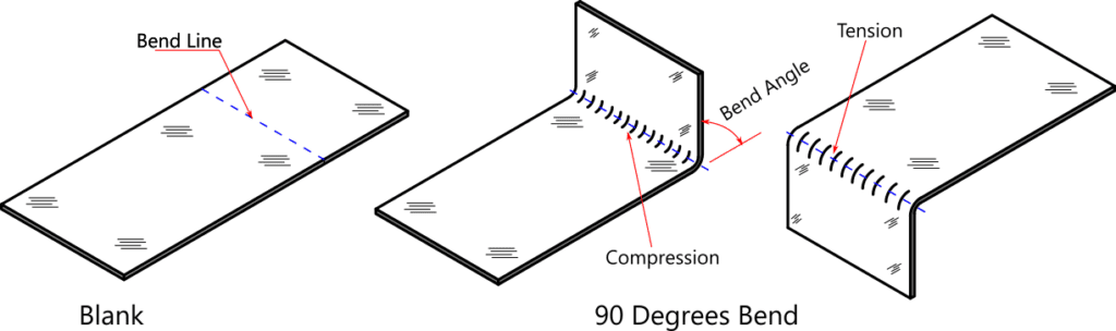 What Is Sheet Metal Stamping Process ? - Stampingdesign.com