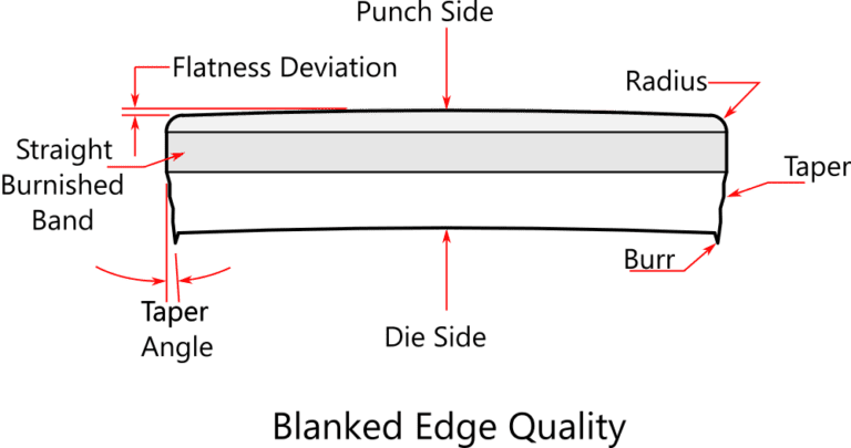 What Is Sheet Metal Stamping Process ? - Stampingdesign.com