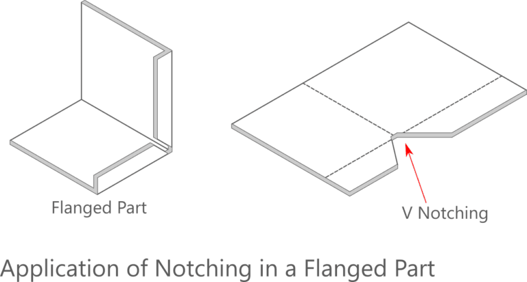What Is Sheet Metal Stamping Process ? - Stampingdesign.com