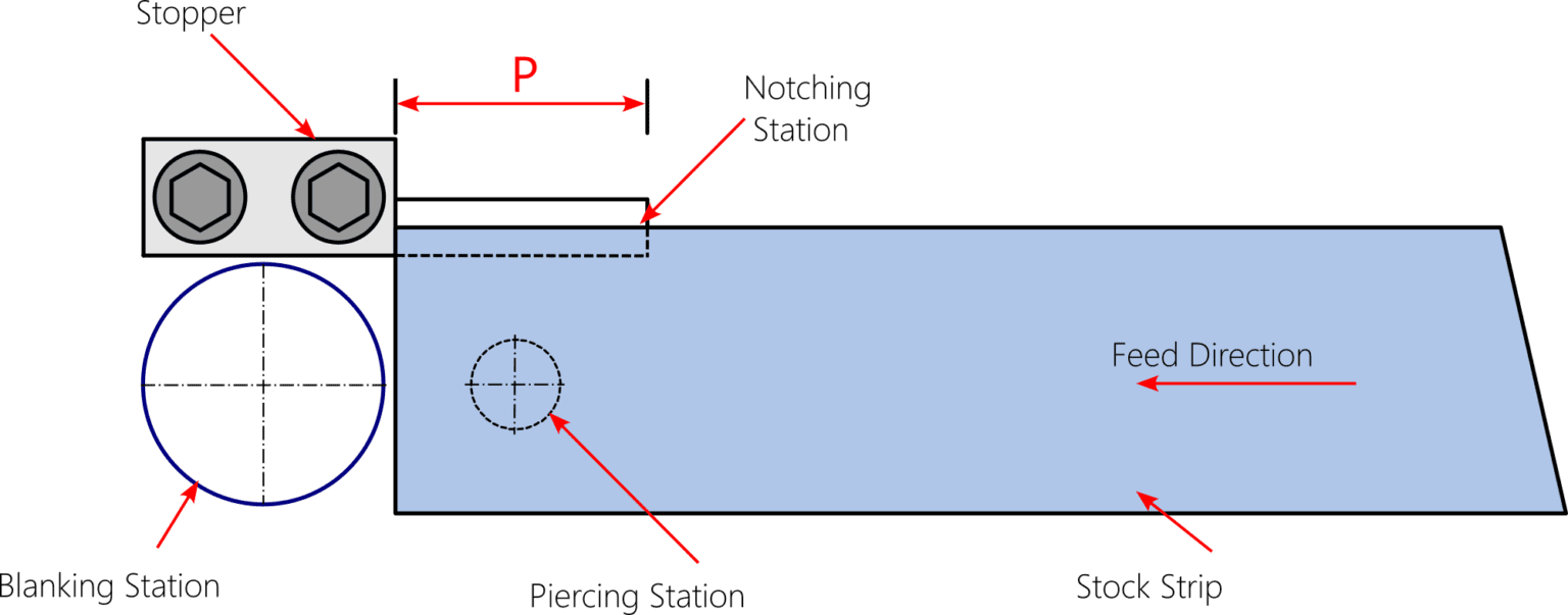 What Is Sheet Metal Stamping Process ? - Stampingdesign.com