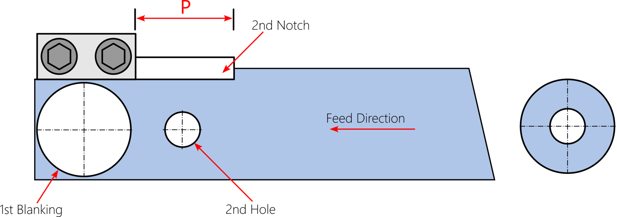 What Is Sheet Metal Stamping Process ? - Stampingdesign.com