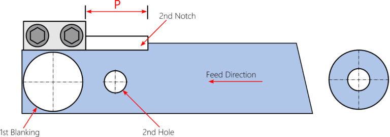 What Is Sheet Metal Stamping Process ? - Stampingdesign.com