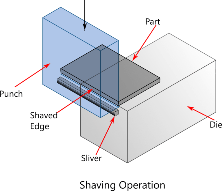 What Is Sheet Metal Stamping Process ? - Stampingdesign.com