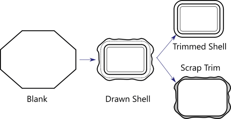 What Is Sheet Metal Stamping Process ? - Stampingdesign.com