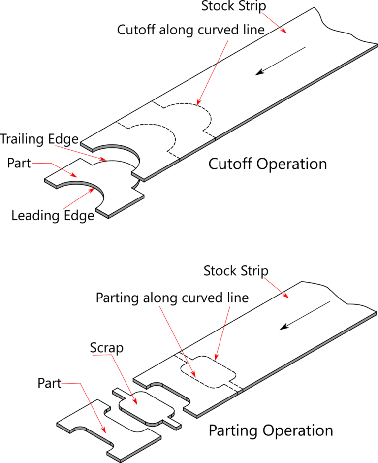What Is Sheet Metal Stamping Process ? - Stampingdesign.com