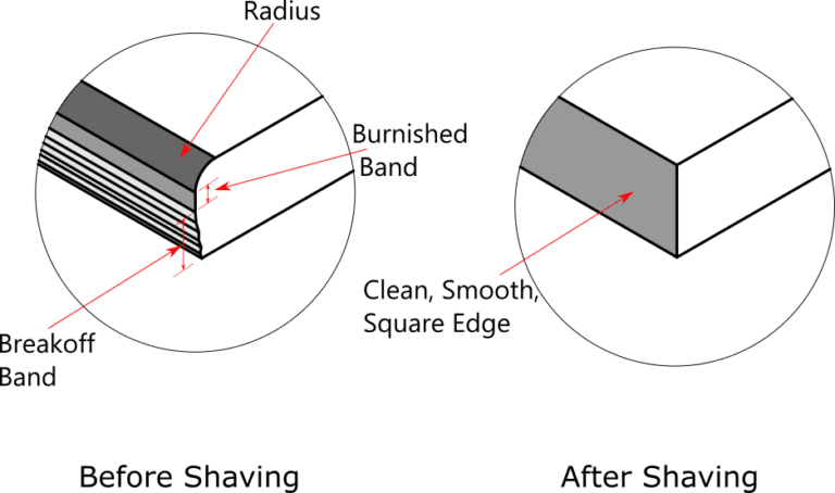 What Is Sheet Metal Stamping Process ? - Stampingdesign.com