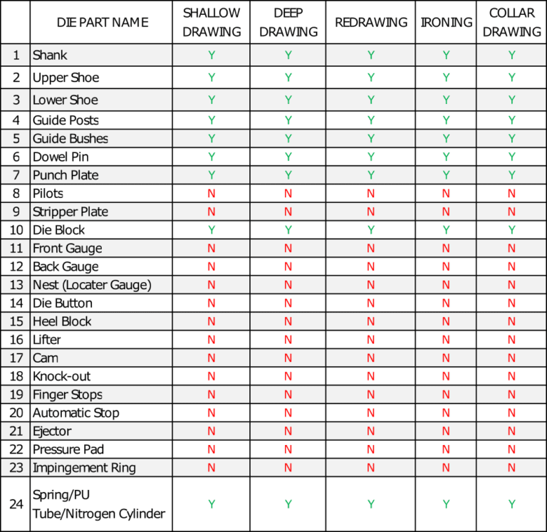What is a stamping die? - stampingdesign.com stamping die design made easy