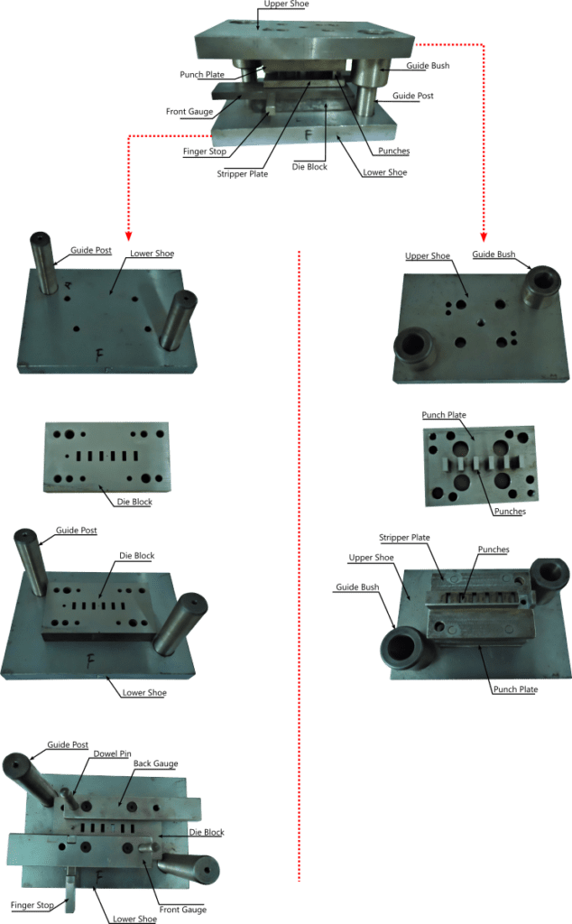 What Is A Stamping Die? - Stampingdesign.com